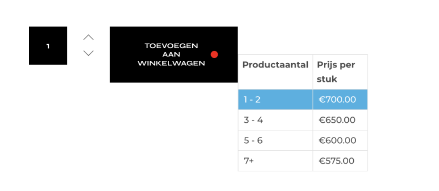 Issue Broken Wrong Display Of Tiered Price Or Custom Information Tables B2bking